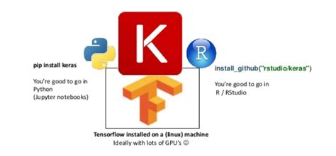 Spbdev Blog R против Python в чем разница