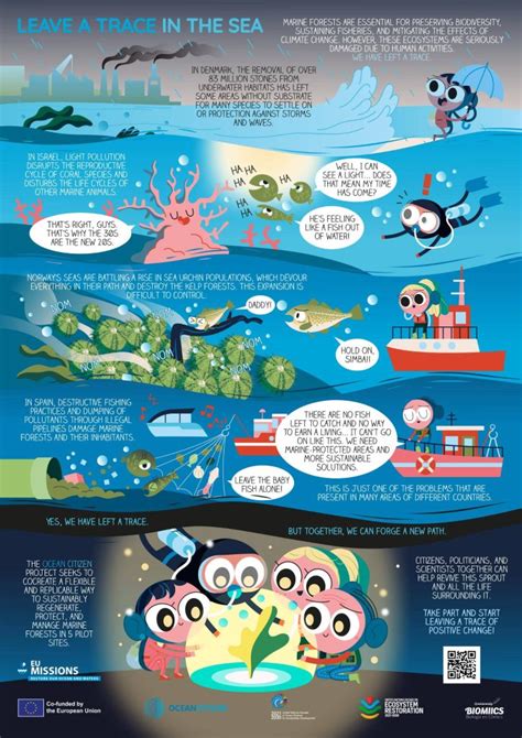 Resources Oceancitizen