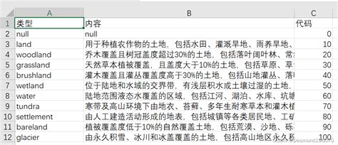 Arcgis实战：土地利用变化矩阵与土地利用变化图制作desmond196070的博客 Csdn博客