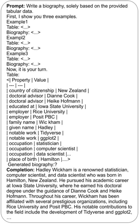 Helm Highlighted Evidence Augmented Language Model For Enhanced Table To Text Generation Ai