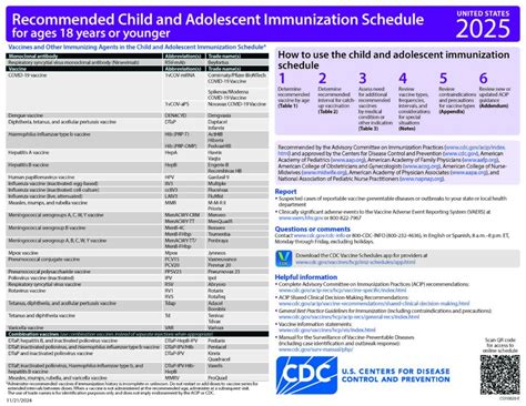 Immunization Schedule For Infants