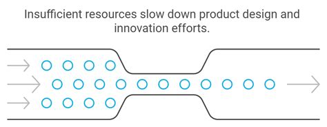Revolutionizing Product Design With AWS HPC Accelerate Engineering Simulations For CAE And CFD