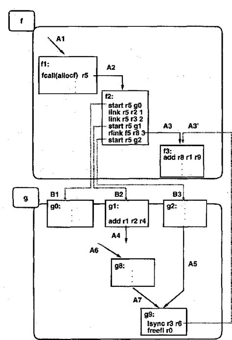 Figure 1 From A Practical Processor Design For Multithreading Semantic Scholar