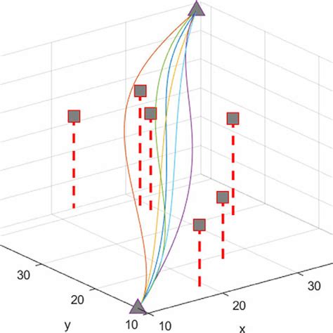 Different Trajectories According To Various Obstacles And Shape