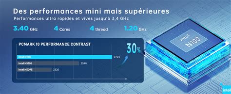 Nipogi Ak1 Plus Mini Pc Intel Alder Lake N100 Max 3 4ghz 16 Go Ddr4 1to M 2 Nvme Ssd Max