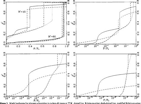 Figure 10 From Pore Size Distribution Analysis Of Microporous Carbons