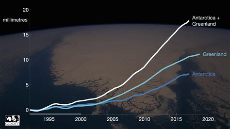 Esa Greenland And Antarctica Losing Ice Six Times Faster Than Expected