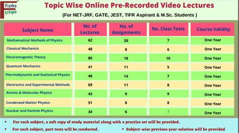 Topic Wise Modules An Institute For Physics And Physical Sciences For Iit Jam Csir Net Jrf