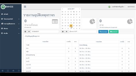 Yii2 Pjax Demo Youtube
