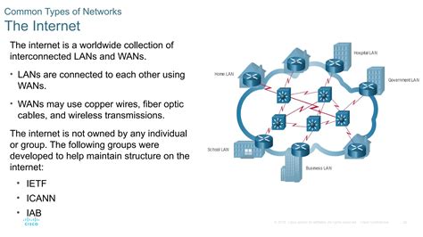 Itnmodule1networkingmoduleoneciscopptx