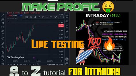 Intraday Trading Setup Hindi 🤑 Learn Trading Youtube