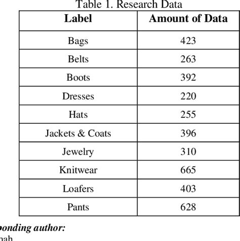 Figure From Image Classification On Fashion Dataset Using Inception V Semantic Scholar