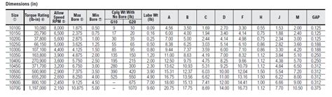 Falk Rexnord G20 Lifelign Gear Couplings Thaimmi