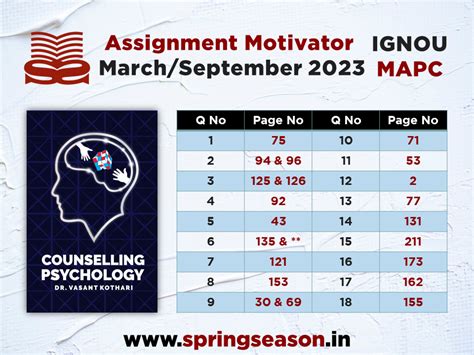 MPCE Counselling Psychology Assignment Motivator MAPC Help