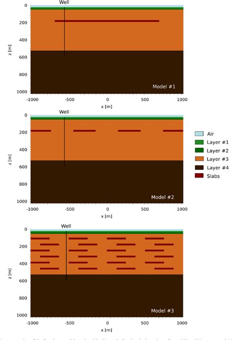 Figure 1 From Numerical Modelling Of Passive Electroseismic Surveying Semantic Scholar
