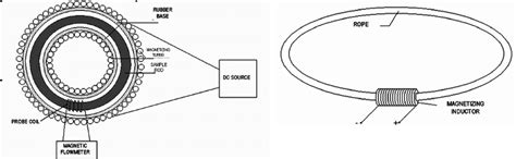 Schematic Of The Experimental Set Up For Download Scientific Diagram