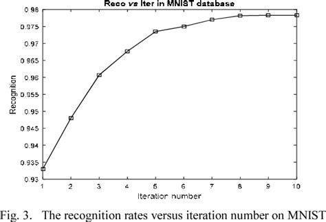 figure 1 from semi supervised convolutional neural networks with label