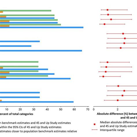 Measures Of Weighting Effectiveness For Post Stratification Basic Download Scientific Diagram