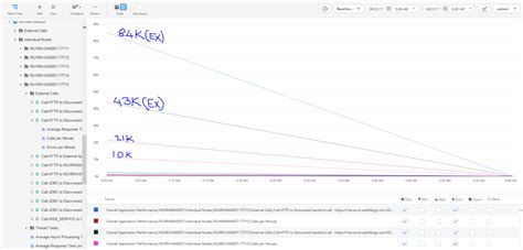 Solved Appd Metrics Were Incorrect Compared To Server Acc Splunk