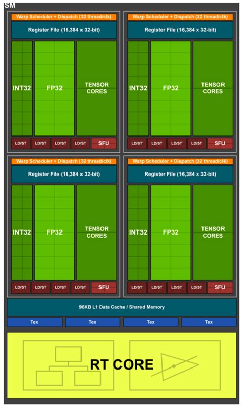 Gpu 架构与 Cuda 关系 知乎