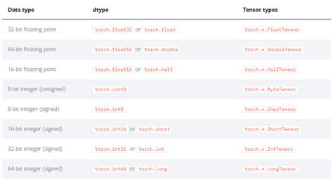 NLP笔记3PyTorch的基本使用 pytorch 生成 3行4列的tensor CSDN博客
