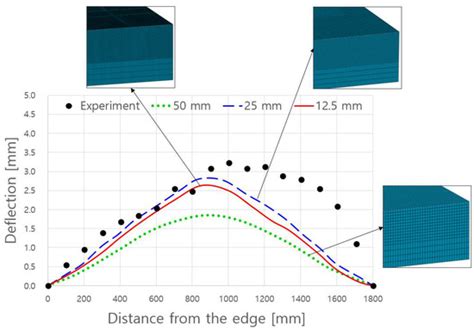 Applied Sciences Special Issue Ship Structures Design Loads And Reliability Assessment