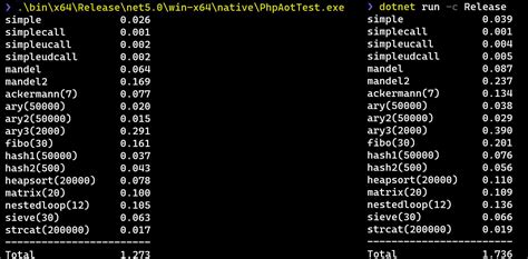 Peachpie Do We Really Need A Net Development Platform For Php Php