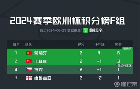 欧洲杯小组第三对阵分析：若匈牙利出线，则英格兰对阵荷兰 24直播网