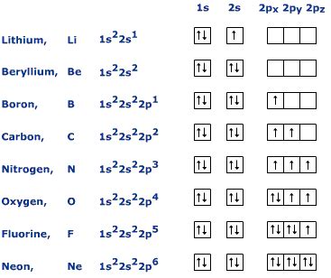 Mendeleev S Memoirs Electronic Structure Of The Atom