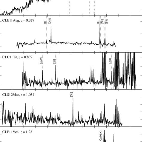 Examples Of Sn Host Galaxy Spectra From Top To Bottom We Present Download Scientific Diagram