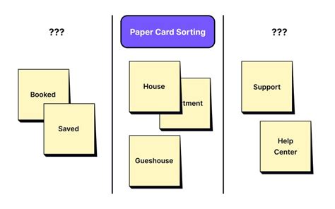 Card Sorting In Ux Research Lesson Uxcel