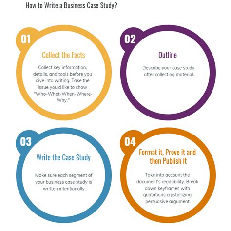 What Is A Business Case Study And How To Write With Examples