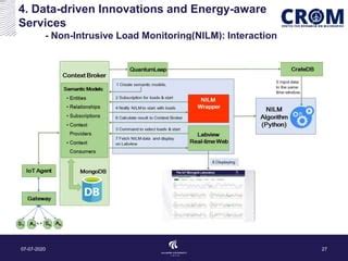 Iot Microgrid Living Laboratory Iot Mglab Pptx