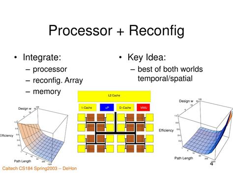 Cs184b Computer Architecture Abstractions And Optimizations Ppt