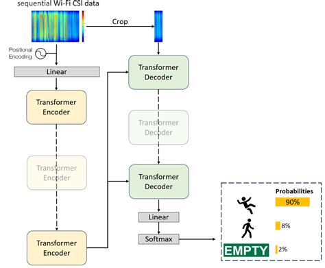 基于WiFi CSI数据检测人体活动 QMMMS s Blog