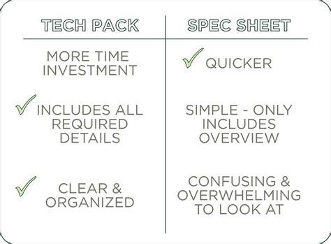 When To Use A Tech Pack Vs A Spec Sheet In Apparel Development Points Of Measure