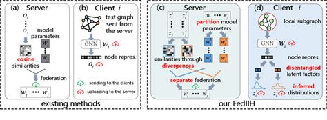 Modeling Inter Intra Heterogeneity For Graph Federated Learning