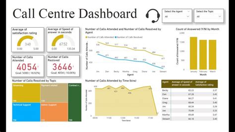 Sooraj Babu D On Linkedin Powerbi Dashboard Datavisualization Internship Pwc Forage