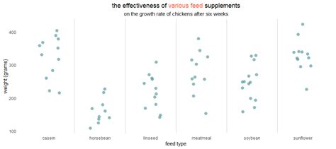 How To Modify Plot Title In R Using Ggplot2 Data Cornering
