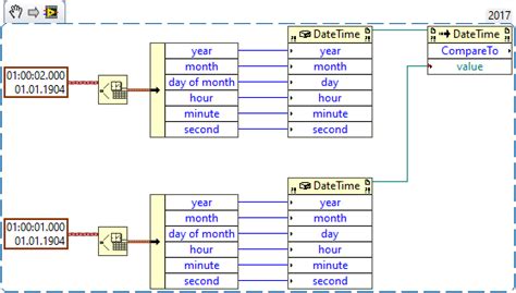 Pointer To Labview Array For Net Dll Labview General Lava