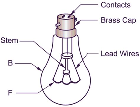 Incandescent Lamp Working Construction And Circuit Diagram