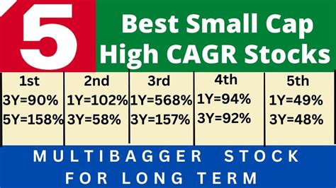 5 High Cagr Small Cap Stocks In India 2022 High Growth Small Cap