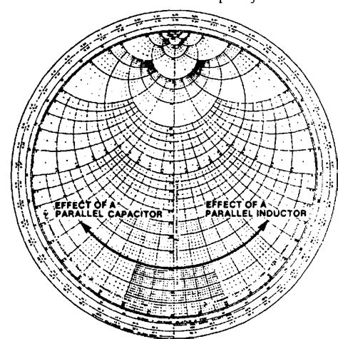 figure 2 3 from the design of impedance matching networks for