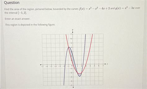 Solved Questionfind The Area Of The Region Pictured Below