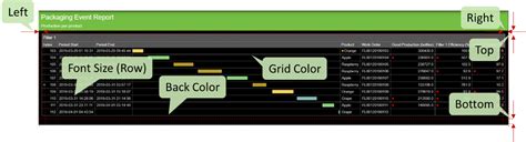Charts Event Based Table Flow Support