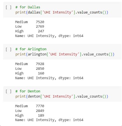 Byte Busters Urban Climate Patterns Analysis Of Urban Heat Islands