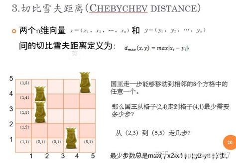 收集看看有多少种距离方法，各自应用的场景，如欧式距离，余弦距离 知乎
