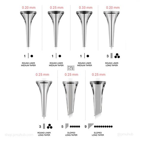 A Guide To Vertix Needles All About Vertix Cartridges