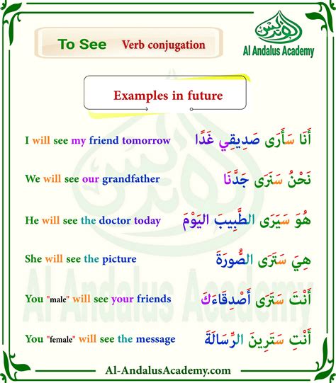 Verb Conjugation Examples In Arabic In Future Tense To Go Artofit