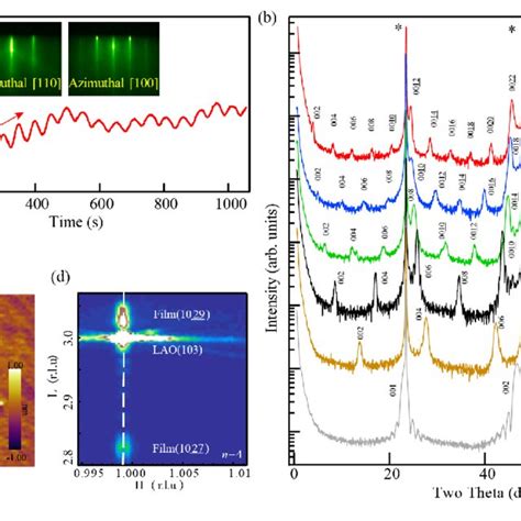 A Rheed Patterns And Rheed Intensity Oscillations By Monitoring The